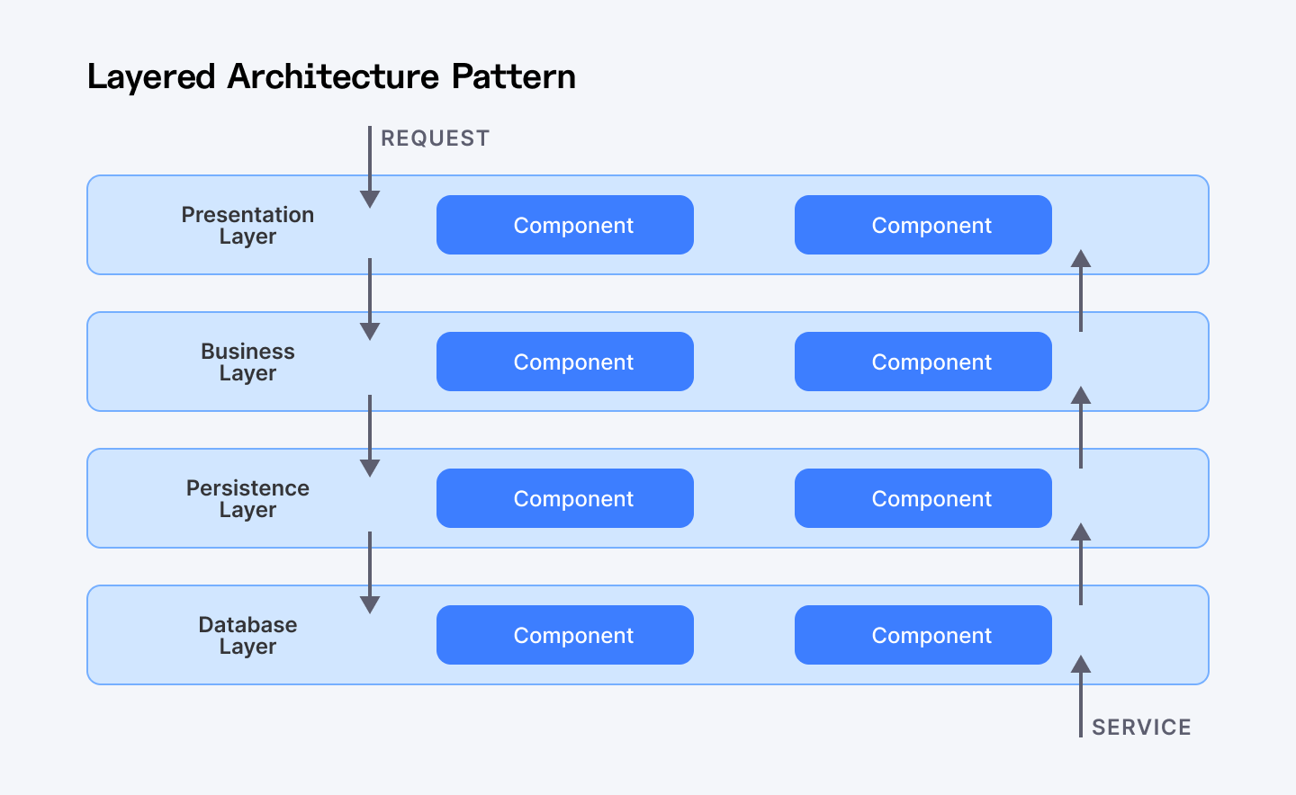 Software Design Patterns & Architecture Patterns: 9 Types You Need to Know [2025]